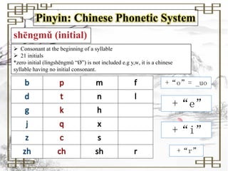 2.CHINESE LANGUAGE.pdf