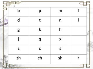 2.CHINESE LANGUAGE.pdf