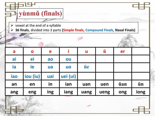 2.CHINESE LANGUAGE.pdf