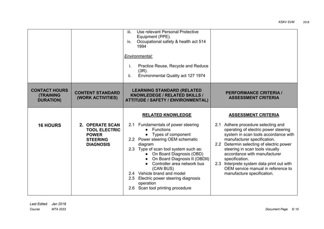 2. ELECTRIC POWER STEERING.doc.docx