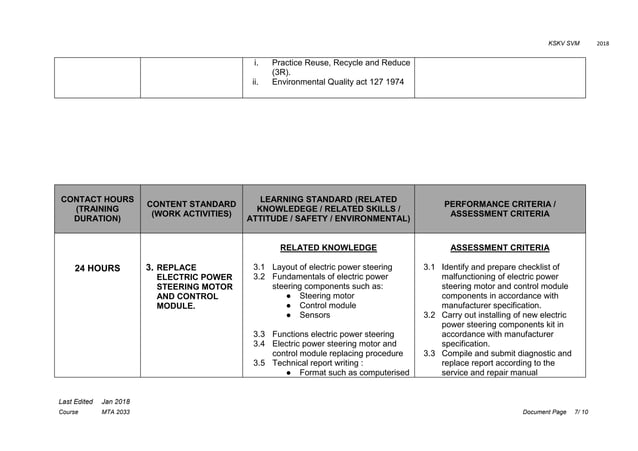 2. ELECTRIC POWER STEERING.doc.docx