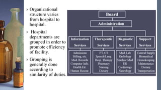 2. HOSPITAL AND ITS ORGANIZATION.pptx