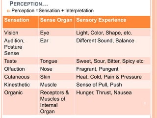 2. Perception.pptx