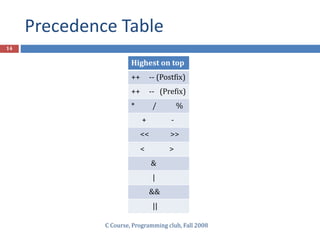 2. Data, Operators, IO (5).ppt