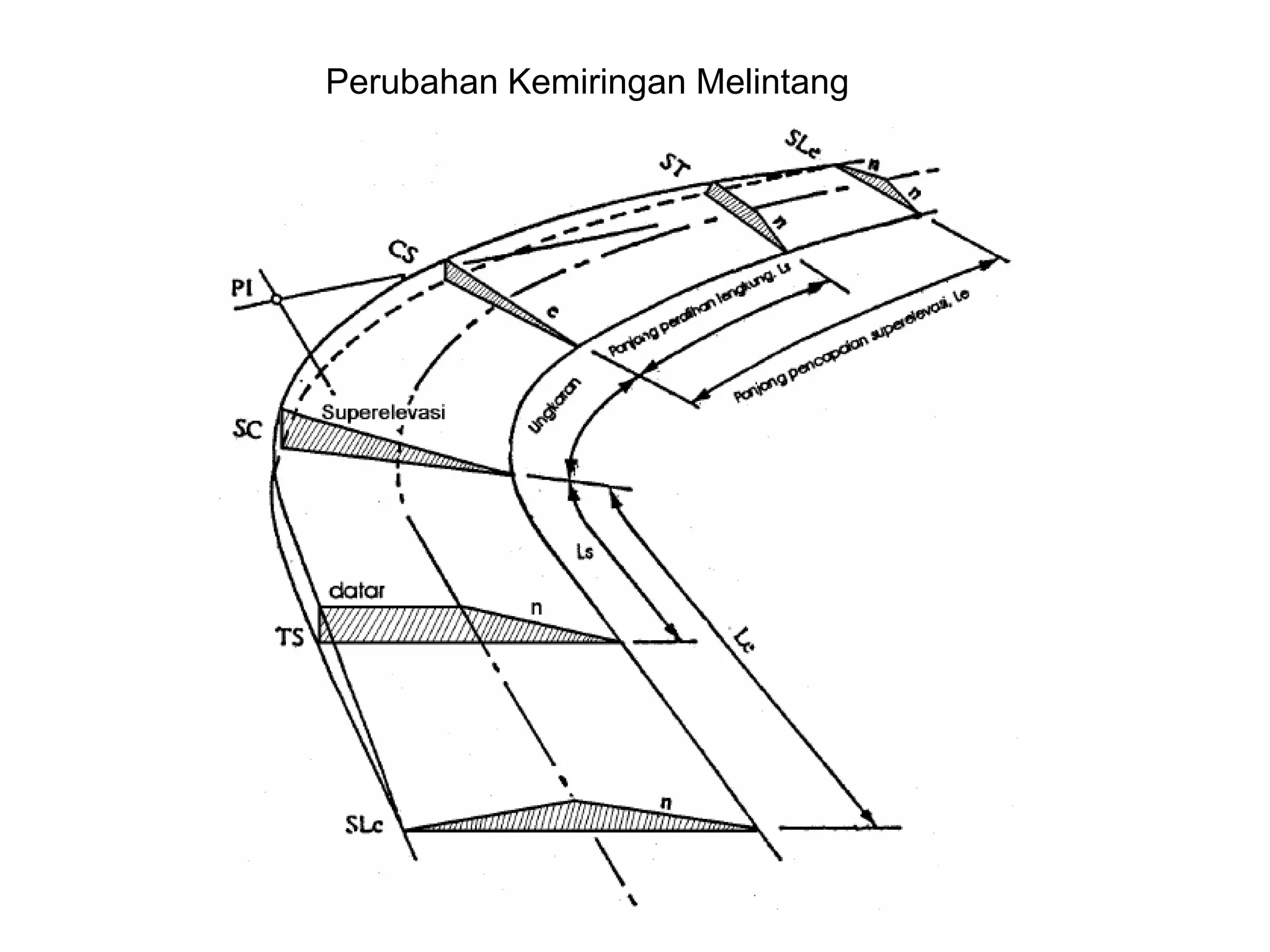 2. Alinyemen Horizontal.ppt
