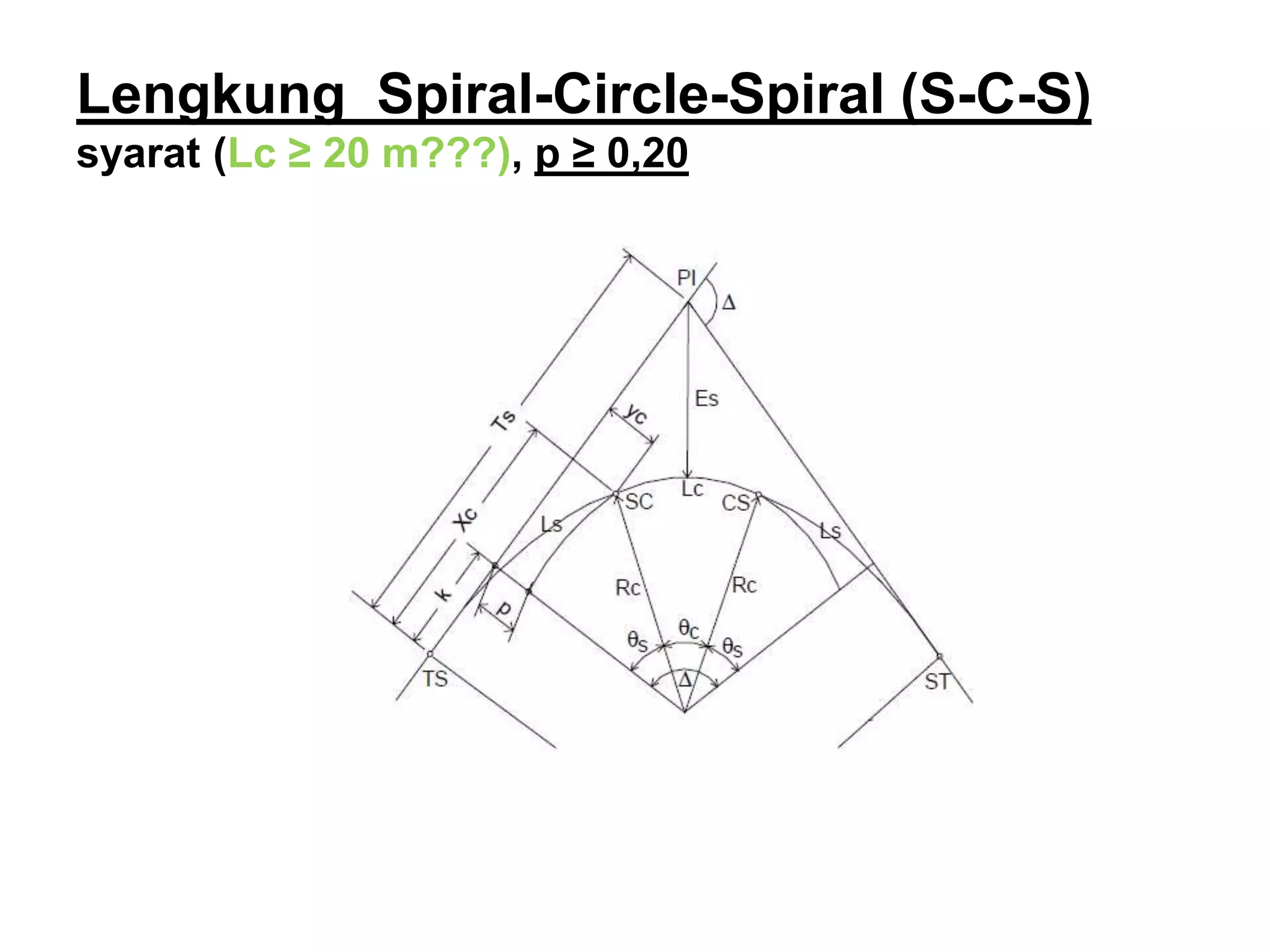 2. Alinyemen Horizontal.ppt