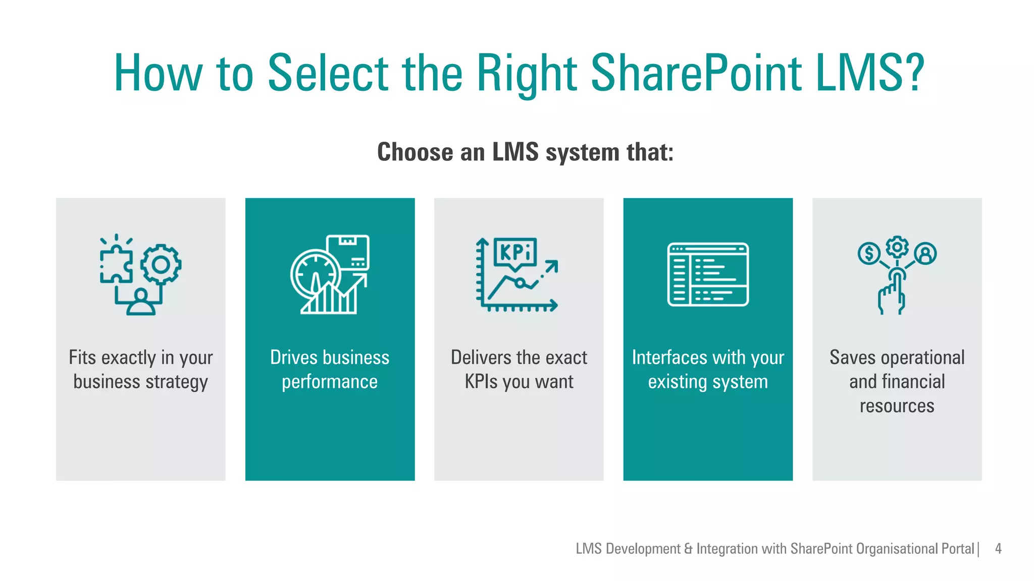 LMS Development and Integration with SharePoint Organizational Portal | PPT