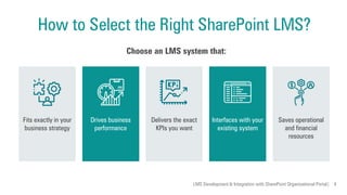 LMS Development and Integration with SharePoint Organizational Portal | PPT