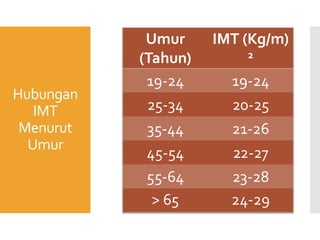 2. KESEIMBANGAN ENERGI & PENGELOLAAN BB.pptx