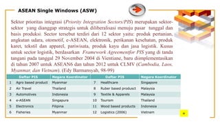 2. Indonesia_ASEAN.pptx