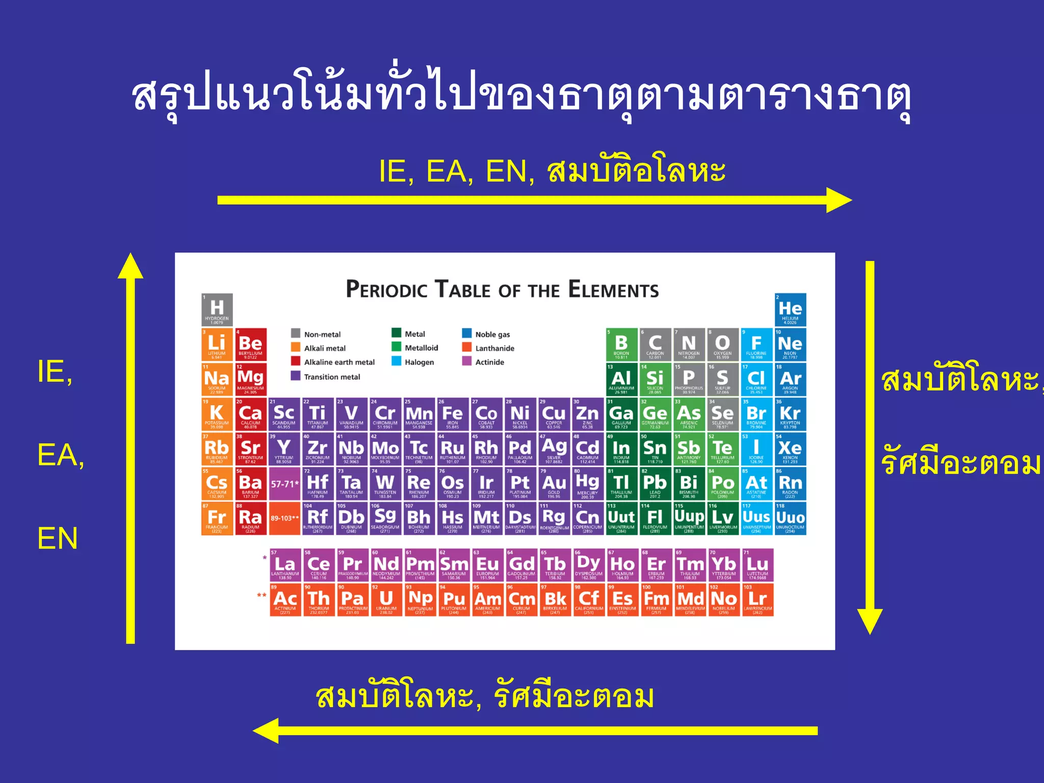 2.ตารางธาตุ.pdf