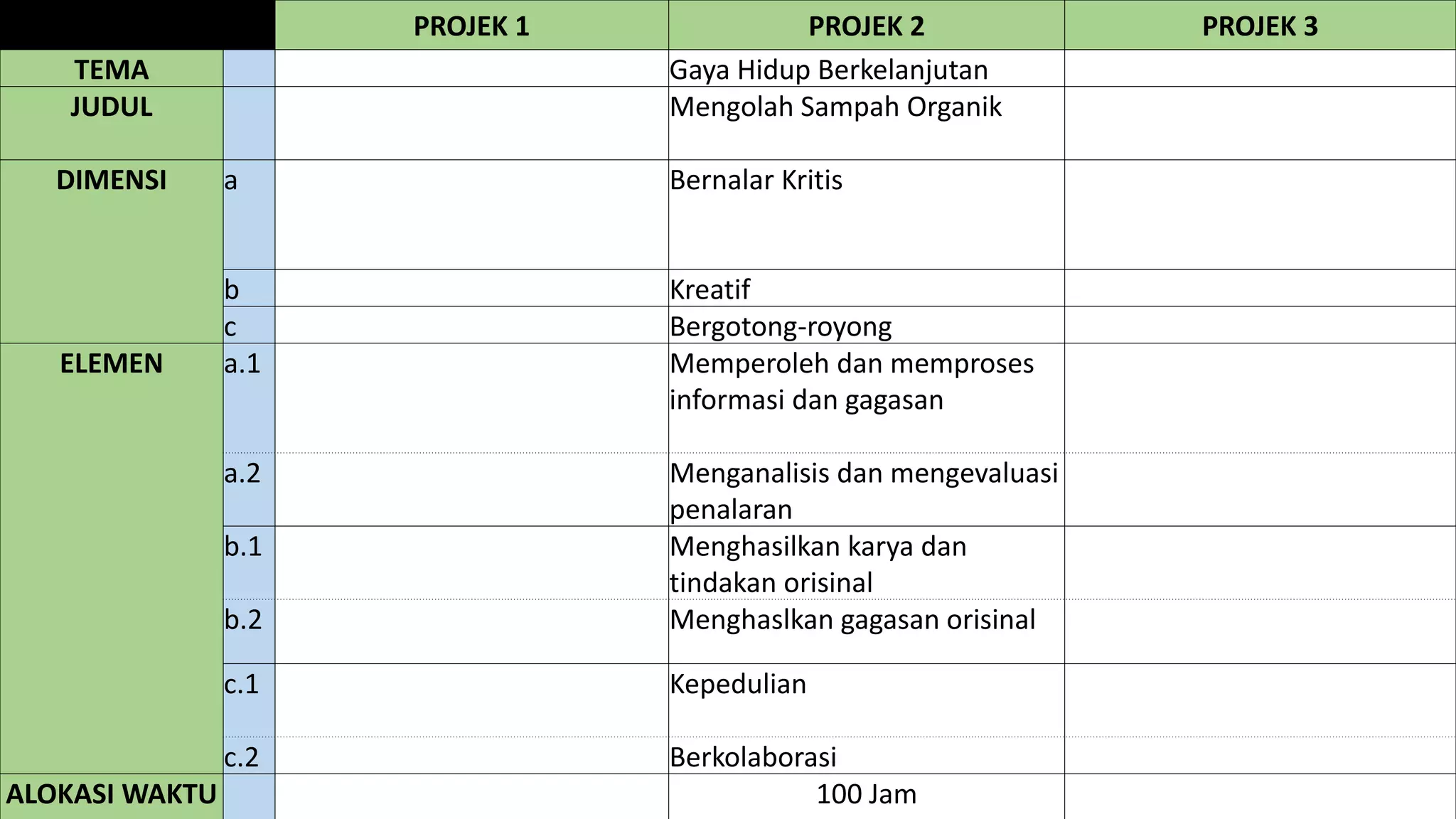 2. Rancangan Modul P5.pptx
