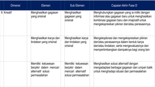 2. Rancangan Modul P5.pptx