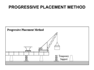 2.7 BRIDGE LAUNCHING.ppt