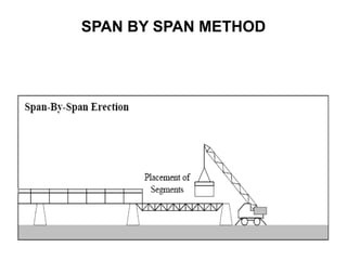 2.7 BRIDGE LAUNCHING.ppt