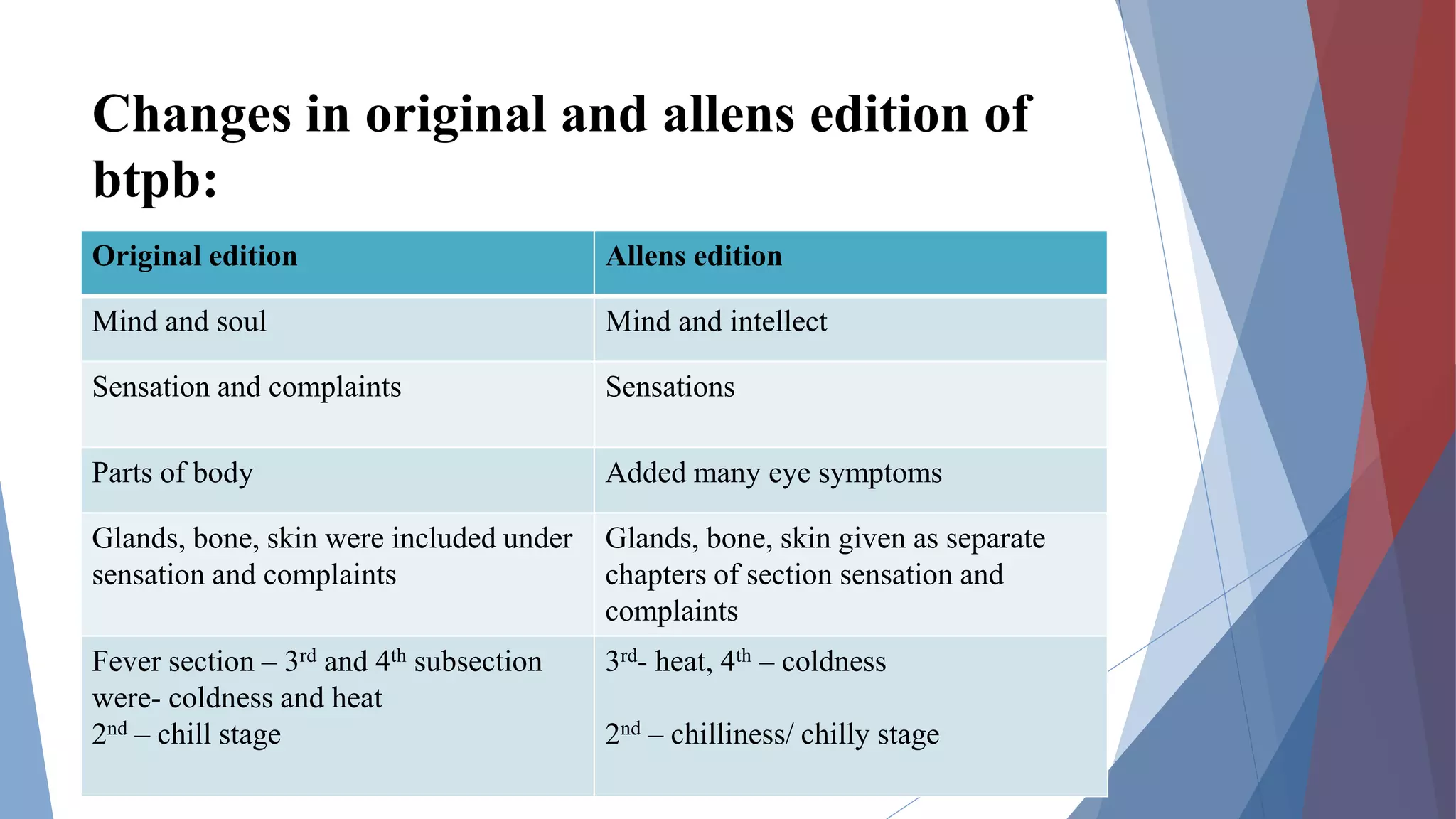 2.HISTORY OF BTPB (1).pptx