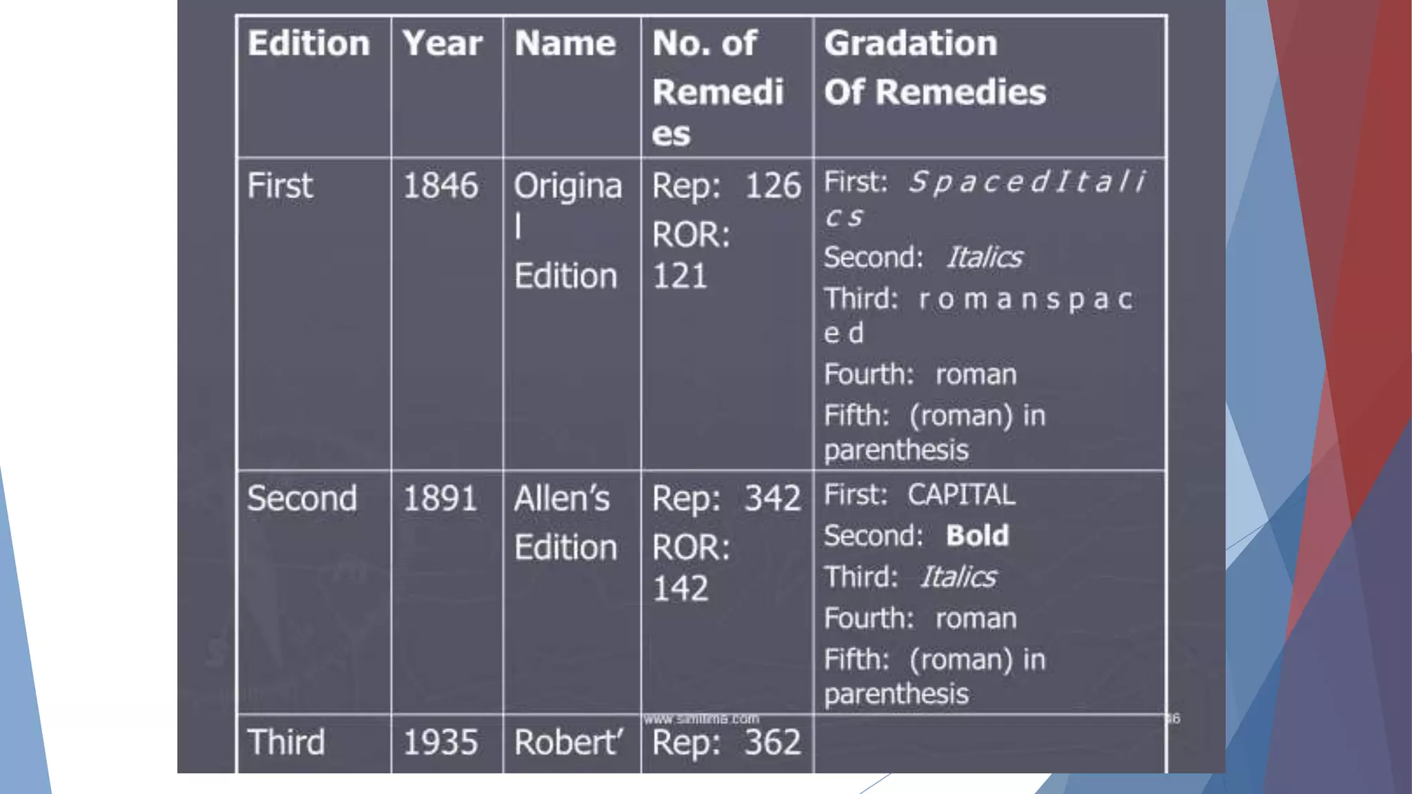 2.HISTORY OF BTPB (1).pptx