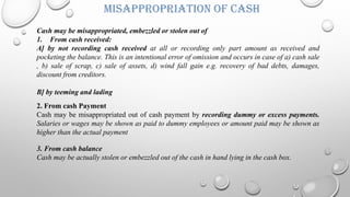 2.1 Frauds _ its types.pdf