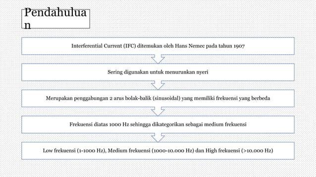 2. Interferential Current.pptx