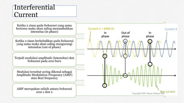 2. Interferential Current.pptx