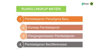 2. Pembelajaran Kurikulum Merdeka Di Madrasah.pptx