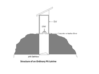 2. Types of sanitation.ppt