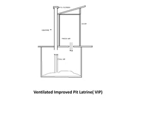 2. Types of sanitation.ppt