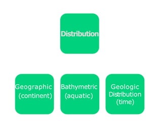 2. Distribution_ppt.pptx