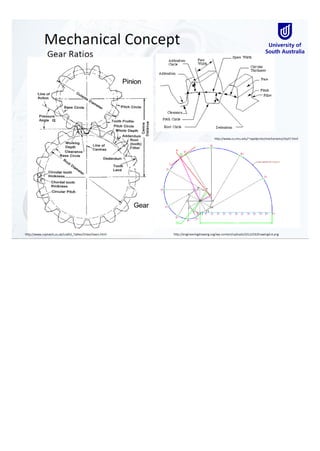 2. Gears (3 MB).pdf