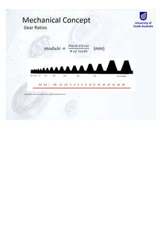 2. Gears (3 MB).pdf