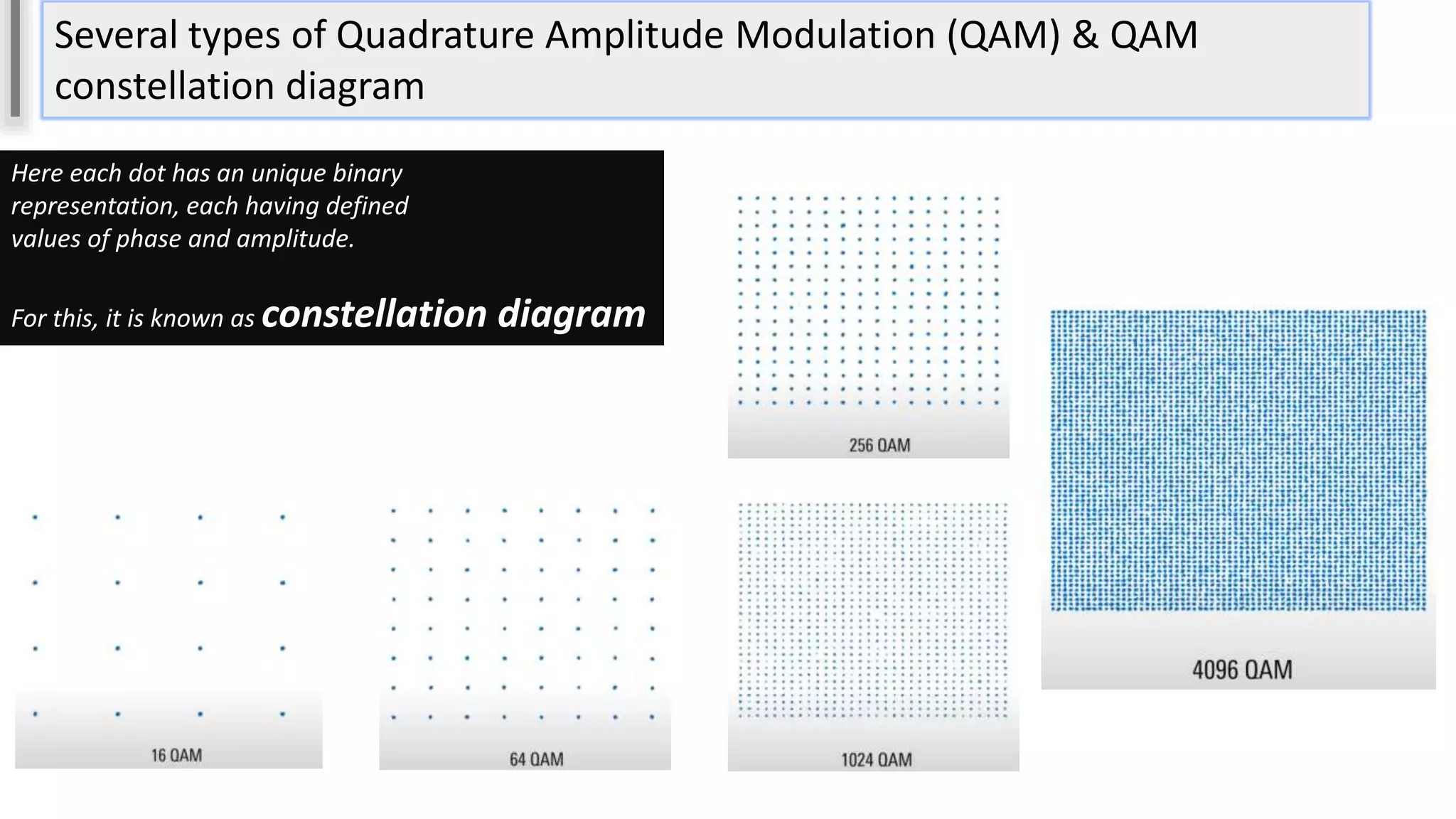 Constellation diagram.pptx