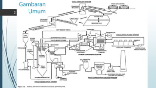 2. PLTU (1).pptx