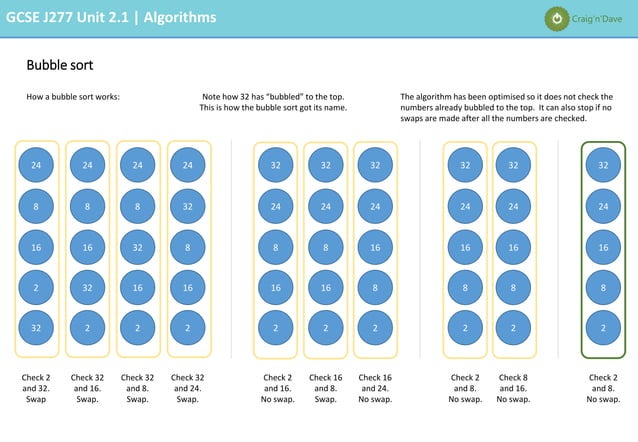 2.1_Workbook.pptx | Computing | Technology & Computing