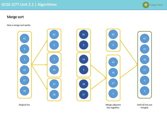 2.1_Workbook.pptx | Computing | Technology & Computing