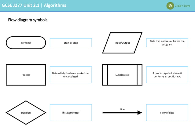2.1_Workbook.pptx | Computing | Technology & Computing