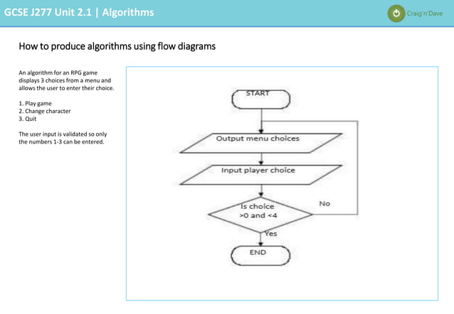 2.1_Workbook.pptx | Computing | Technology & Computing
