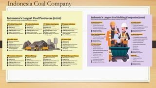 2. Coal Definition and Scope.pptx