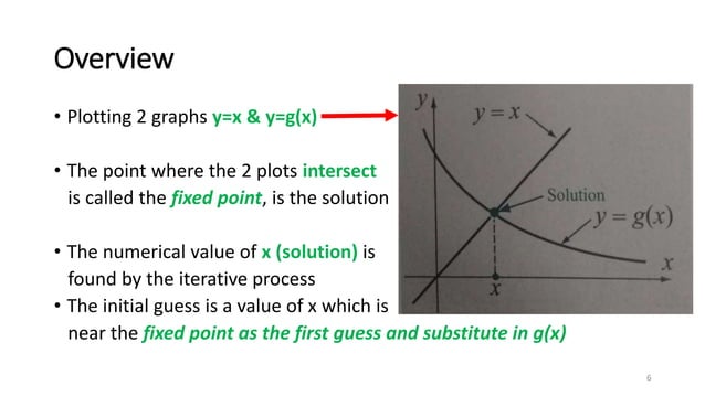 2. Fixed Point Iteration.pptx | Computing | Technology & Computing