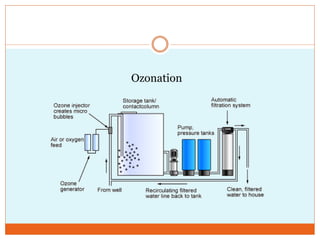 Advance Methods for waste management | PPTX
