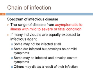 2. Components of Infectious disease cycle.pptx [Repaired].pptx