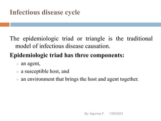 2. Components of Infectious disease cycle.pptx [Repaired].pptx