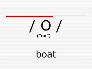 IPA symbols.ppt
