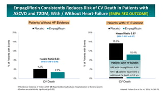 2. ASCVD and HF Outcomes.pptx