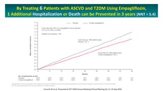 2. ASCVD and HF Outcomes.pptx