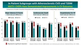 2. ASCVD and HF Outcomes.pptx