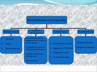 2.1personality.ppt