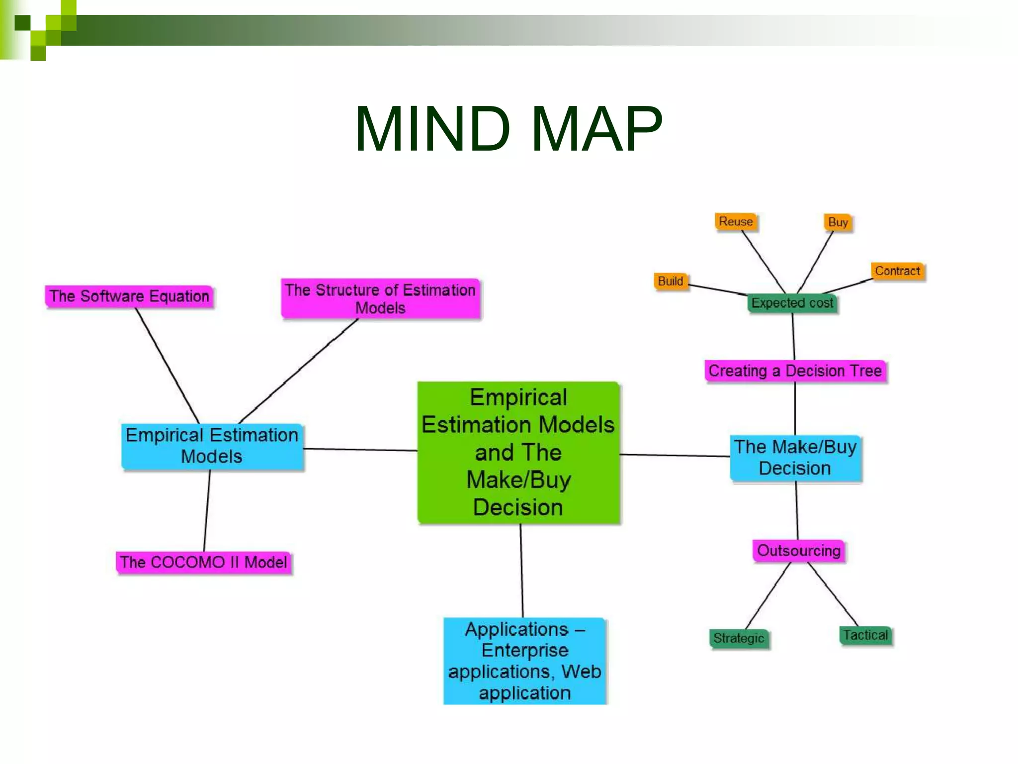 2.6 Empirical estimation models & The make-buy decision.ppt