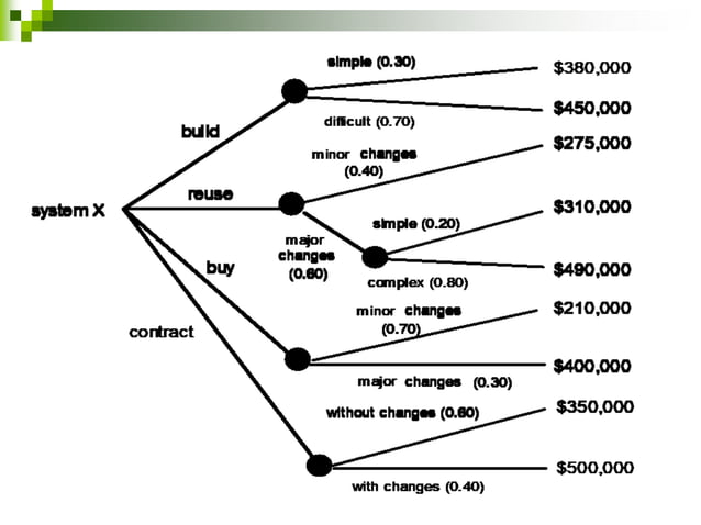 2.6 Empirical estimation models & The make-buy decision.ppt
