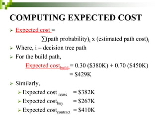 2.6 Empirical estimation models & The make-buy decision.ppt