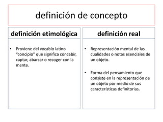 2.1.1.- Definición y formación de conceptos.pptx
